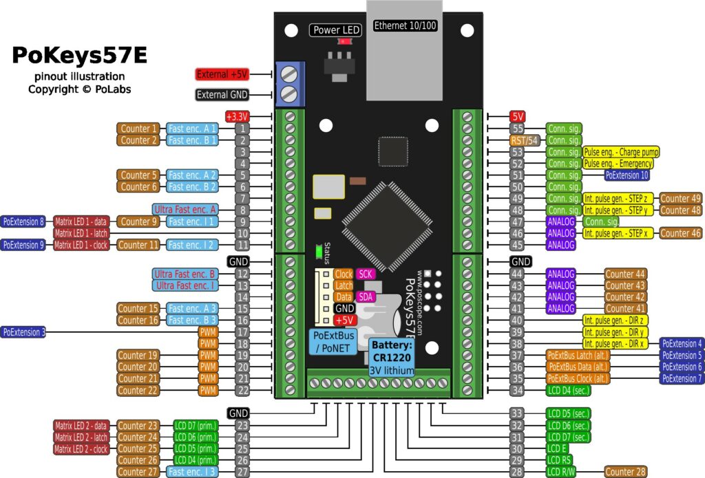 Ethernet I/O controller PoKeys57E - flight simulator, CNC, IoT,...