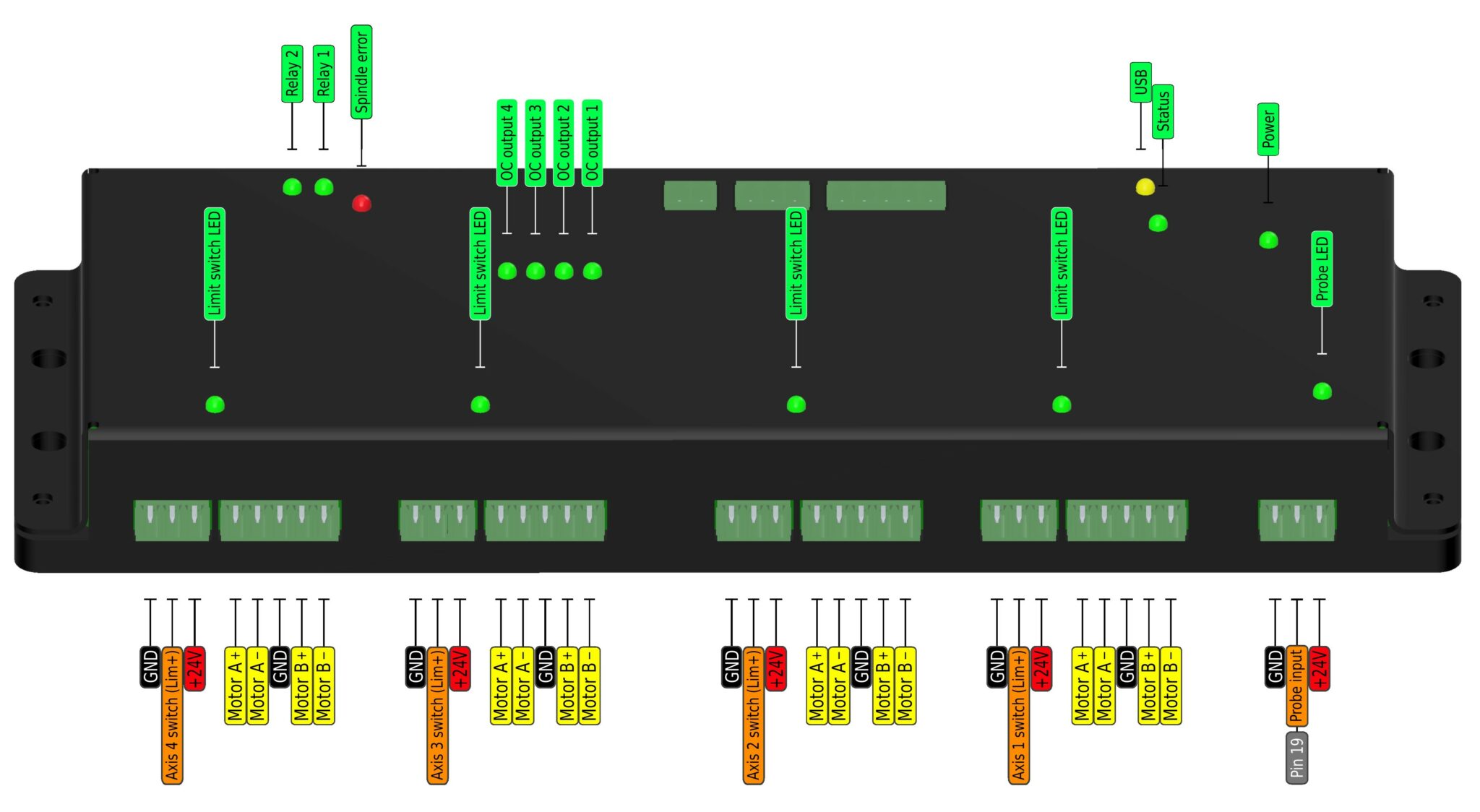 PoKeys57CNCpro4x25 Ethernet and USB CNC controller - Polabs